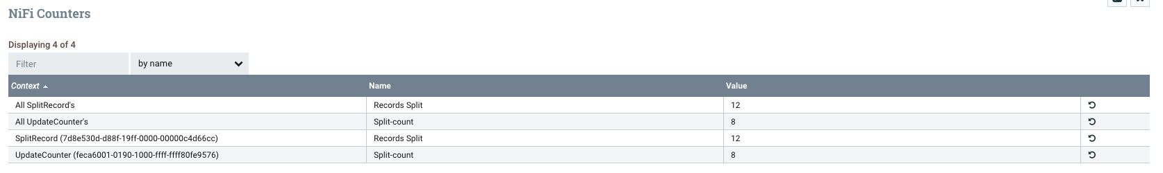 Solved: Nifi counters just an empty list - Cloudera Community - 391092