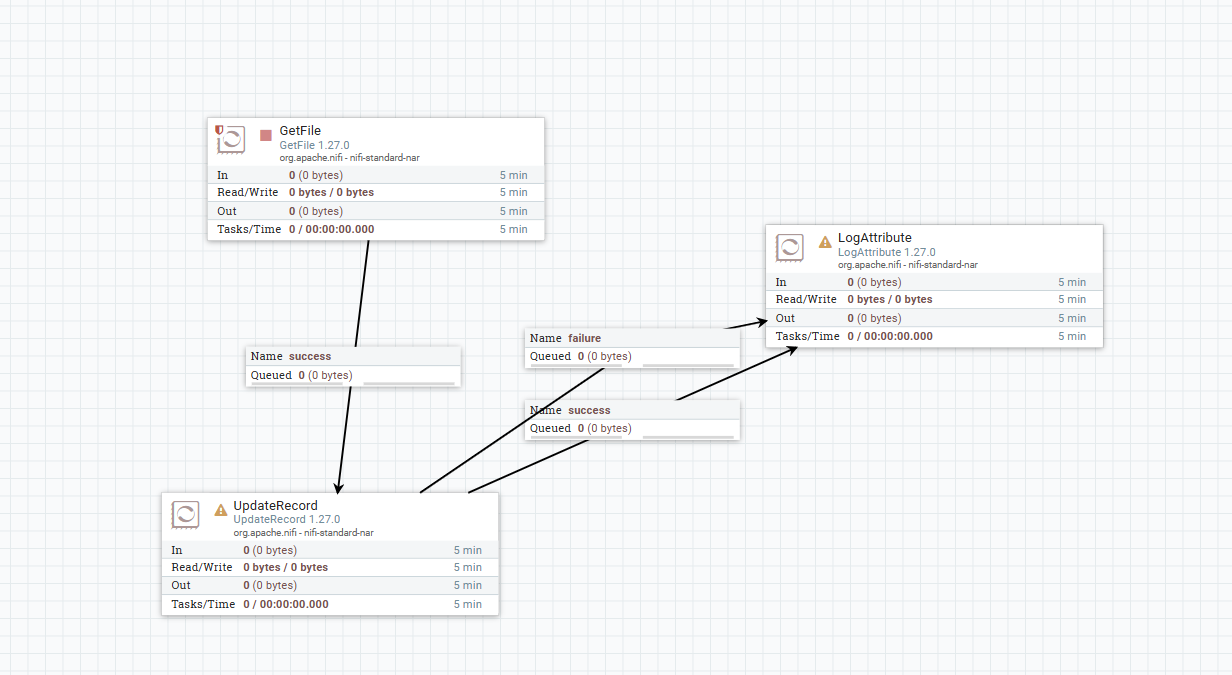 Solved: NIFI processor for converting a numeric type to st ...