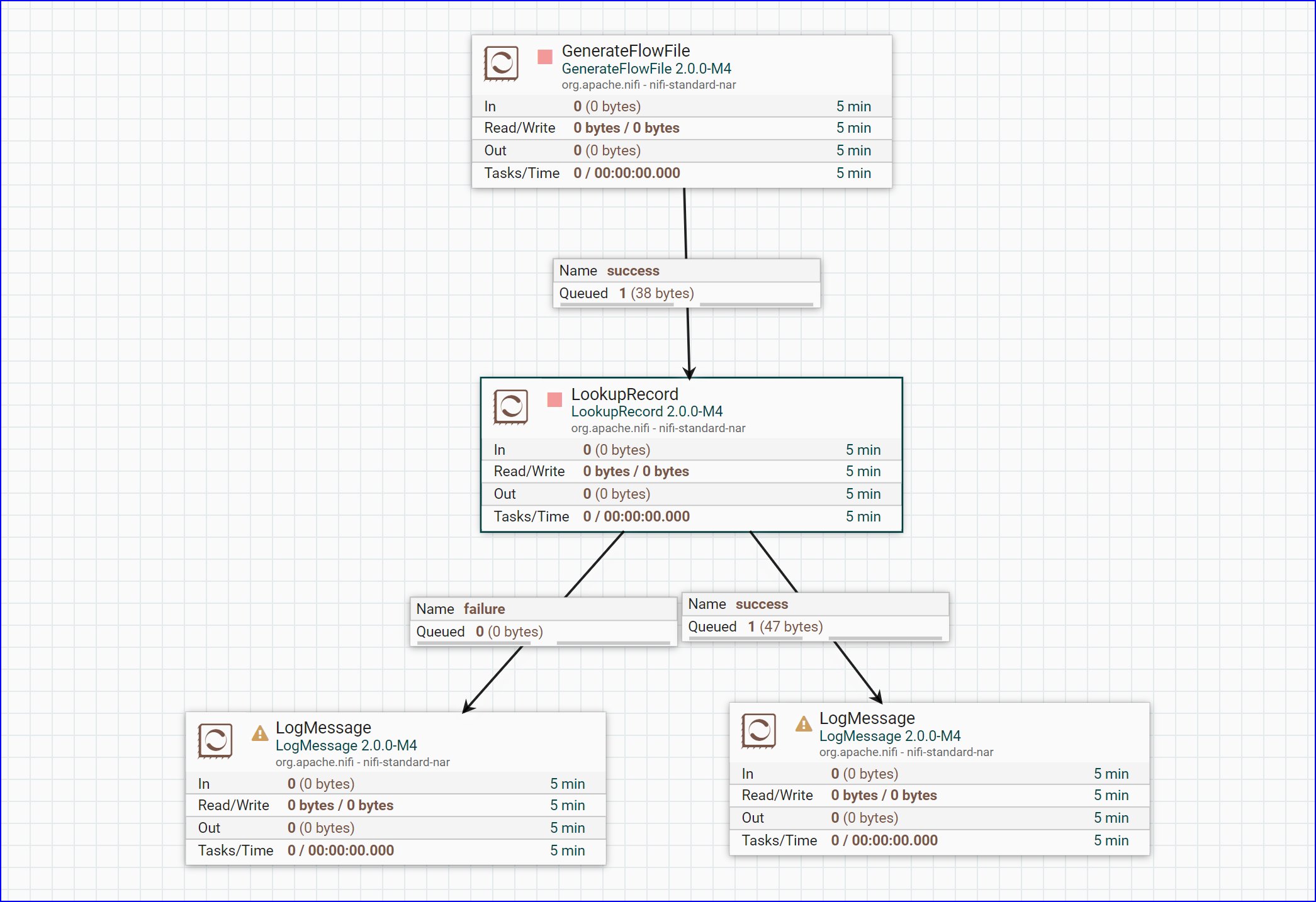 Solved Nifi Processor For Converting A Numeric Type To St