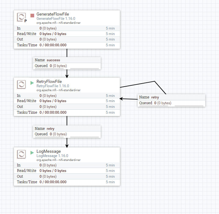 Solved: Apache Nifi DuplicateFlowFile processor usage ques... - Cloudera Community - 393074