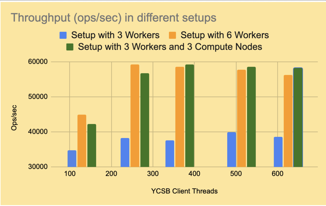 Faster Auto-scaling for Higher Computing Requireme... - Cloudera ...