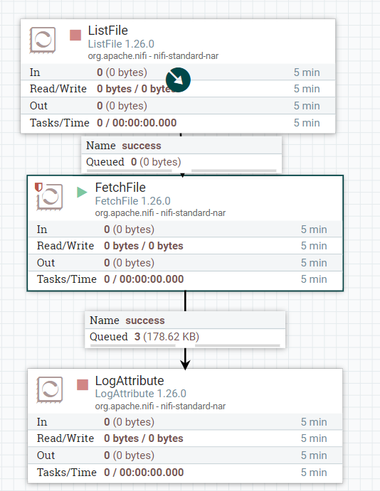 Solved: NiFi ListFile/ListSFTP + FetchFile/FetchSFTP issue - Cloudera Community - 394015
