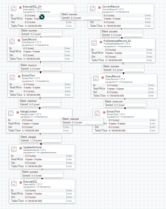 Solved: Count number of records before and after flowfile ... - Cloudera Community - 395473