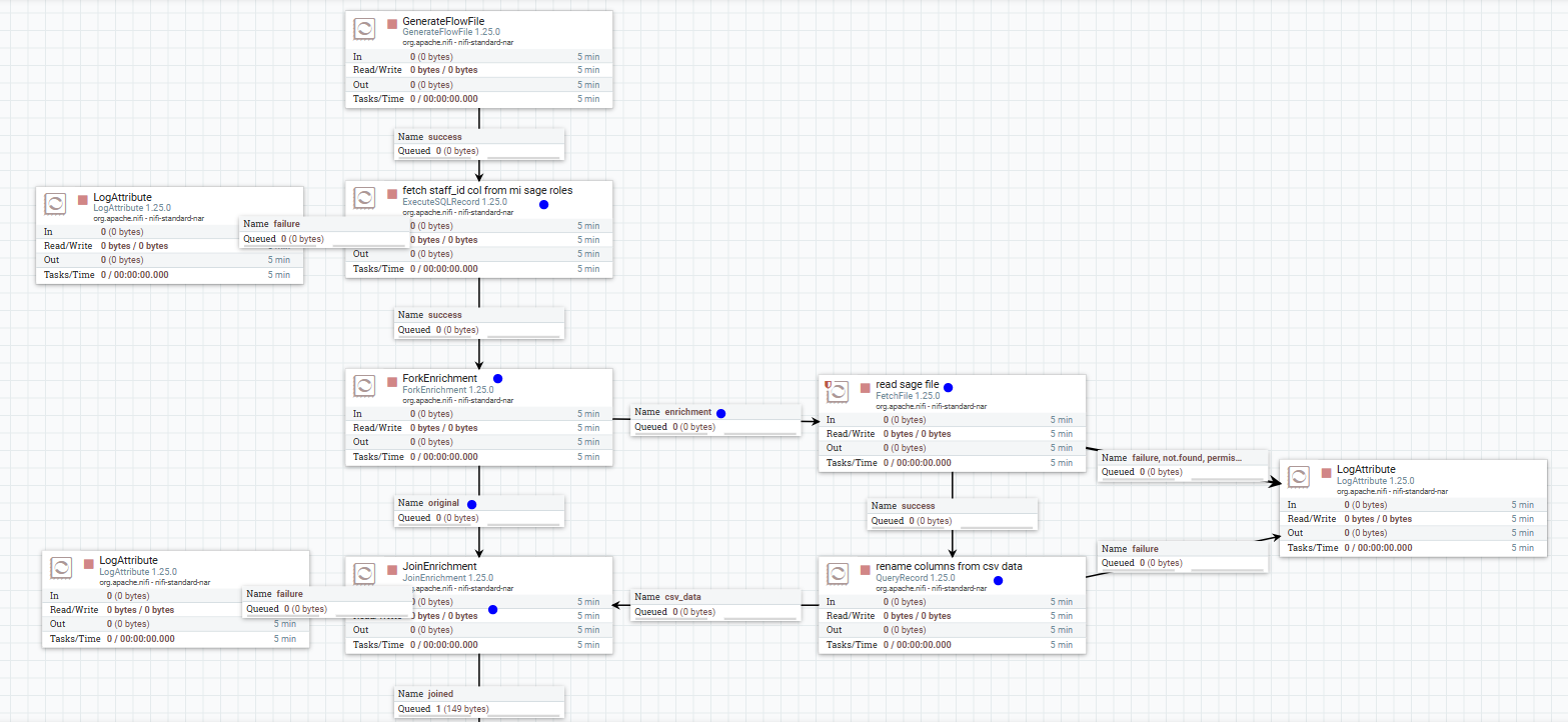 Processor work JoinEnrichment - Cloudera Community - 378911
