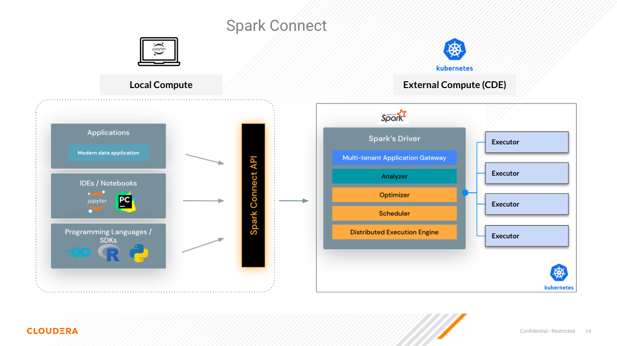PyCharm and Spark Connect Quickstart in Cloudera D... - Cloudera Community - 400289