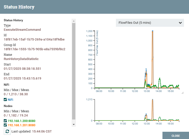 Solved: Nifi cluster load balance doesn't work well - Cloudera Community - 401047