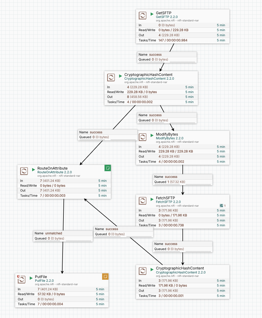 Solved: Nifi: Compare contents of two files - Cloudera Community - 401963