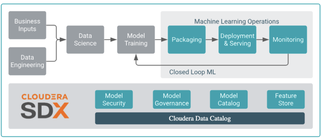 Machine Learning Ops with Cloudera AI - Cloudera Community - 403841