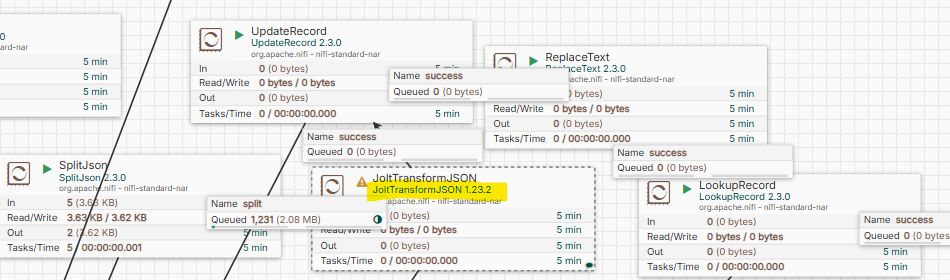 Issue in nifi upgrade from 1.23.2 to 2.3.0 - Cloudera Community - 405182