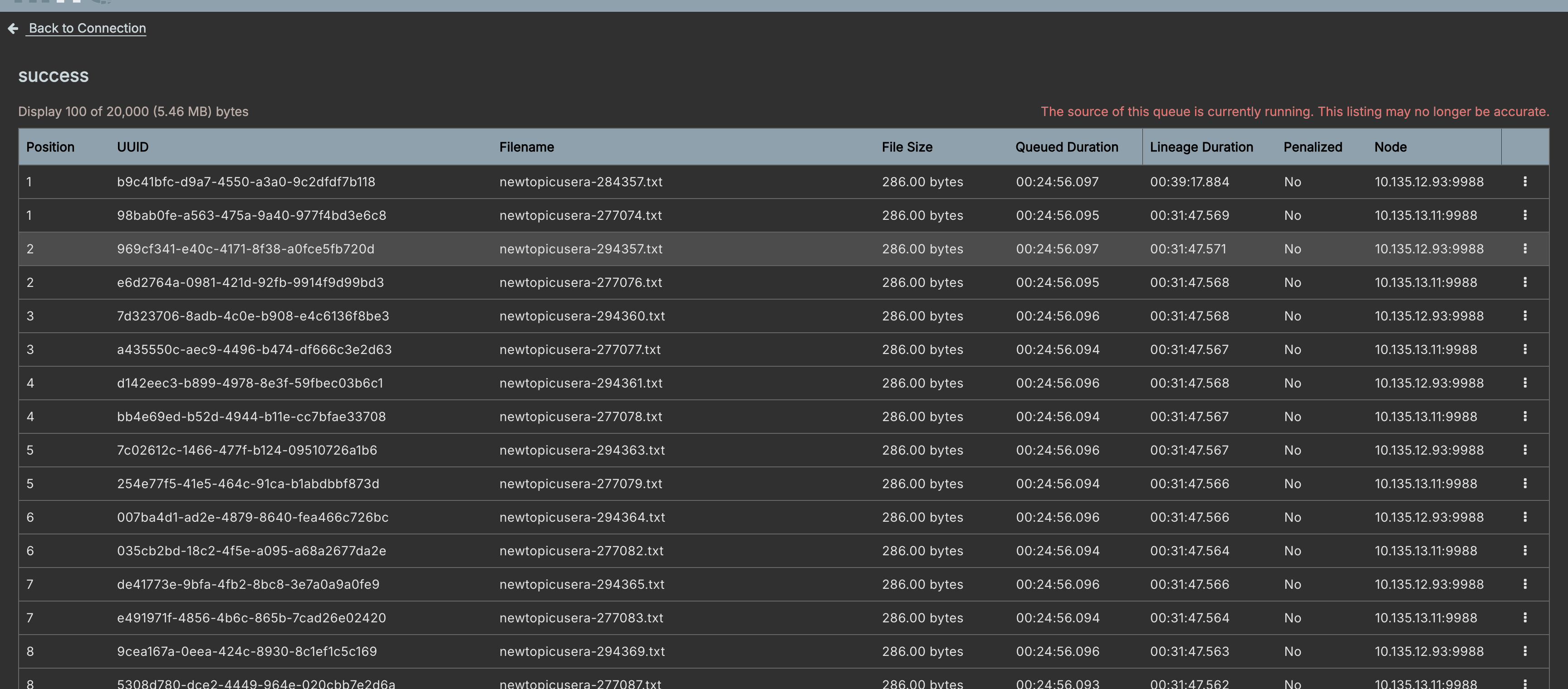 unable to write from kafka -> ozone using nifi - Cloudera Community - 406689