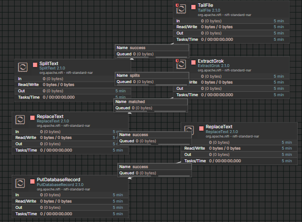 Optimize Nifi Flow For Log Based Flowfile Status T Cloudera