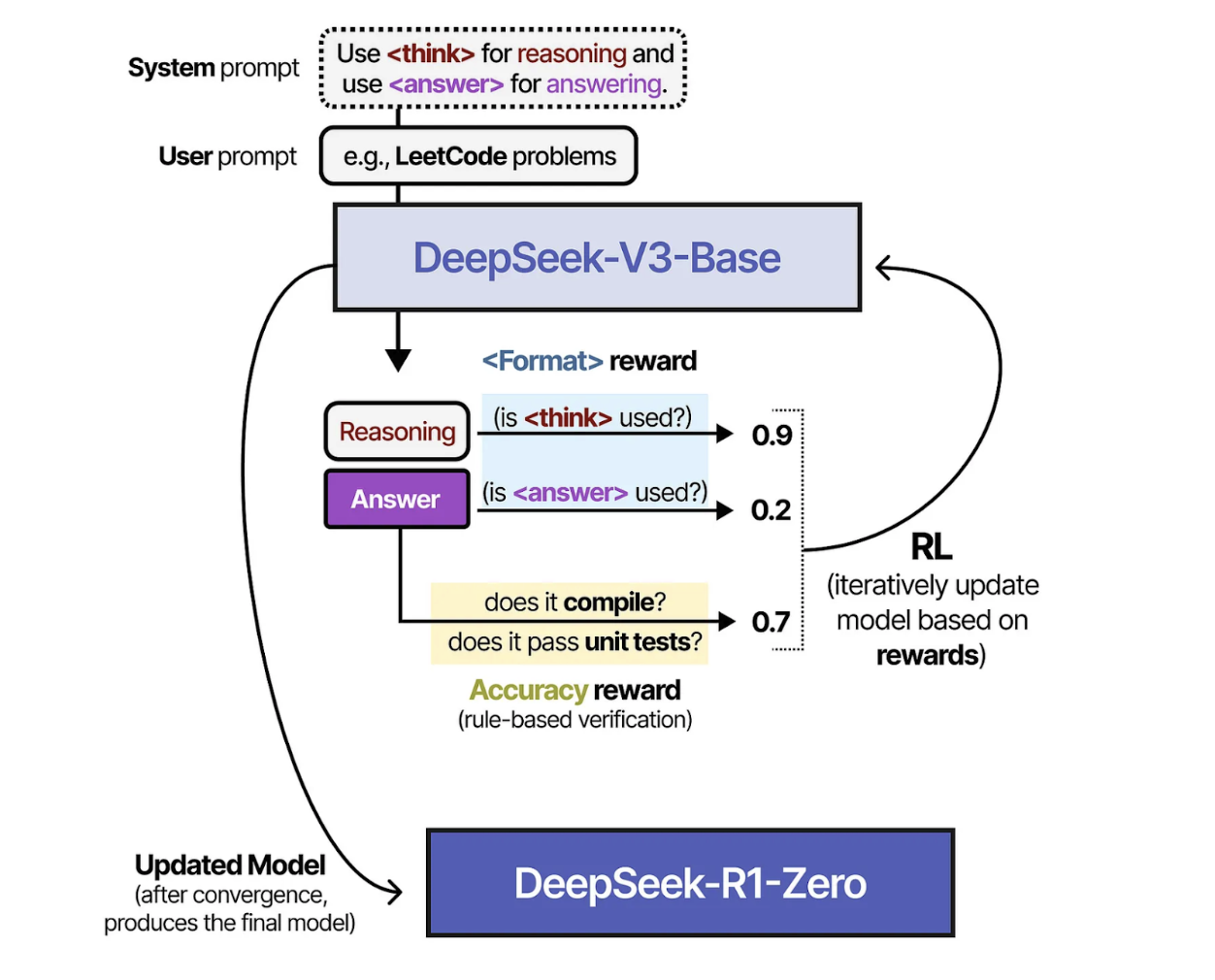 A Practical Guide to Fine-Tuning Language Models w... - Cloudera Community - 411583