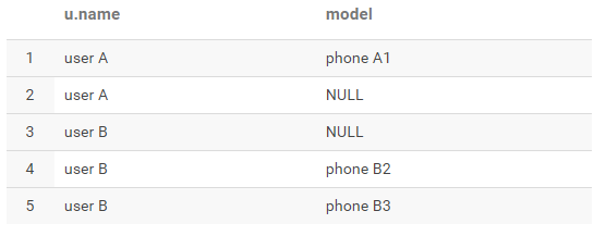 Impala bug with nested arrays of structures where ... - Cloudera Community - 78507