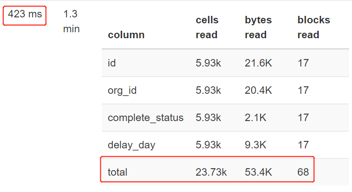 kudu scan very slow - Cloudera Community - 85258