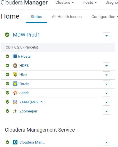 hadoop distcp failing with Invalid arguments: ipoa... - Cloudera ...
