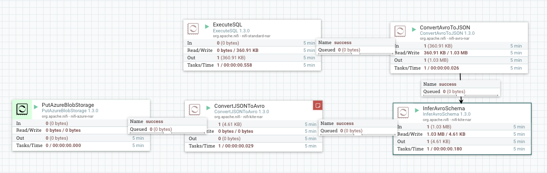 Solved: [Nifi] Basic JSON to AVRO Configuration Understand... - Cloudera Community - 208279