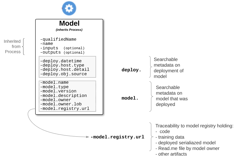 Customizing Atlas (Part1): Model governance, trace... - Cloudera ...