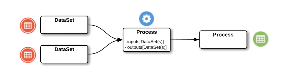 Customizing Atlas (Part1): Model governance, trace... - Cloudera ...