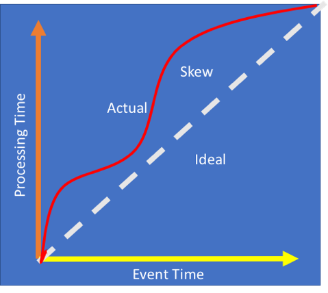 Bridging the gap between event and process date wi... - Cloudera ...