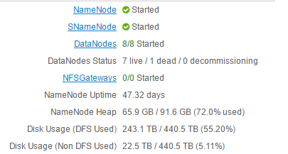 Datanode Failures: DataXceiver error processing WR... - Cloudera Community - 173843