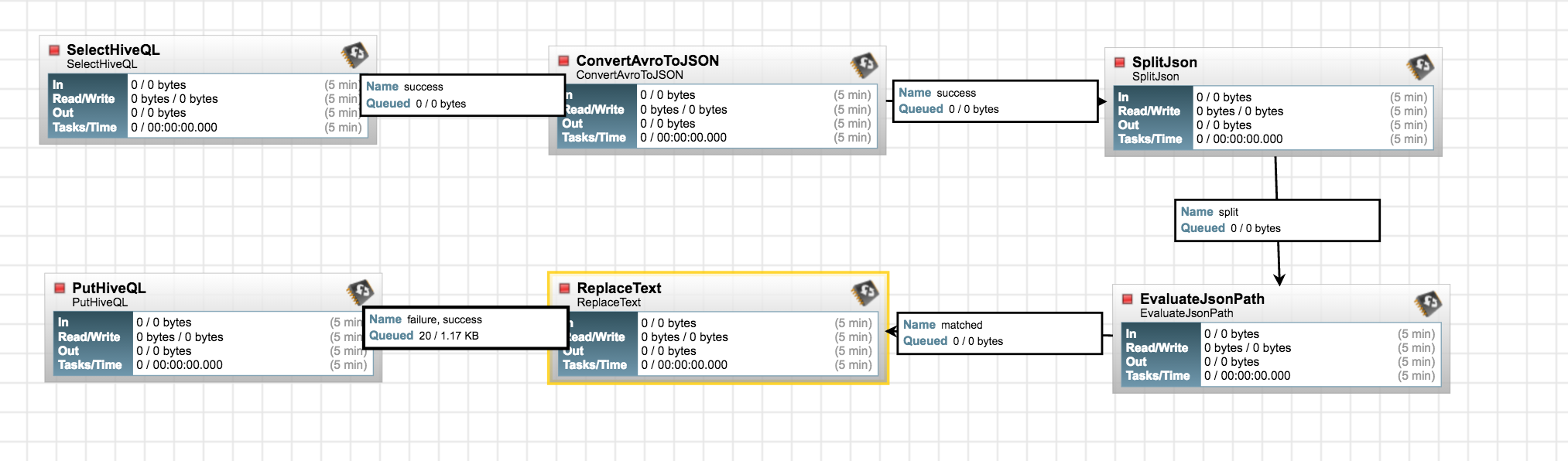 How to insert data into Hive using NiFi ? - Cloudera Community - 109994