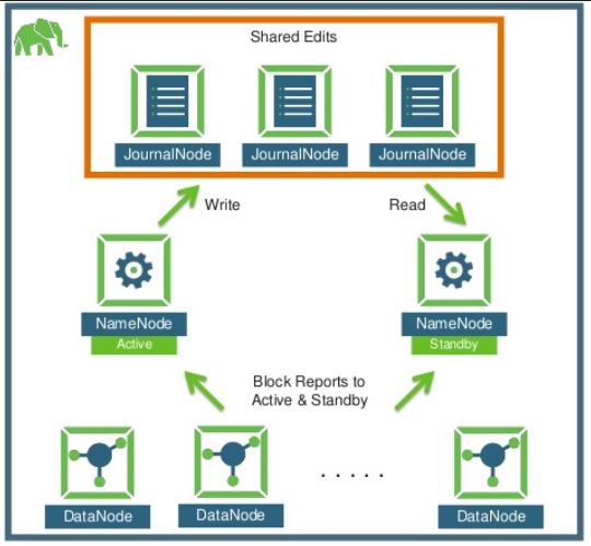 Solved: Removing Secondary Named Node in Ambari 2.6.2 wiza... - Cloudera Community - 176900