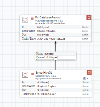 [NIFI] Cannot create PoolableConnectionFactory - Cloudera Community - 222972