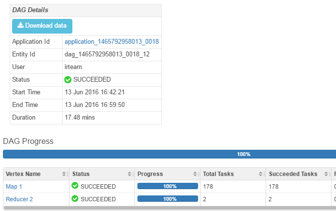 Solved: Explanation of Tez task counters. - Cloudera Community - 136974
