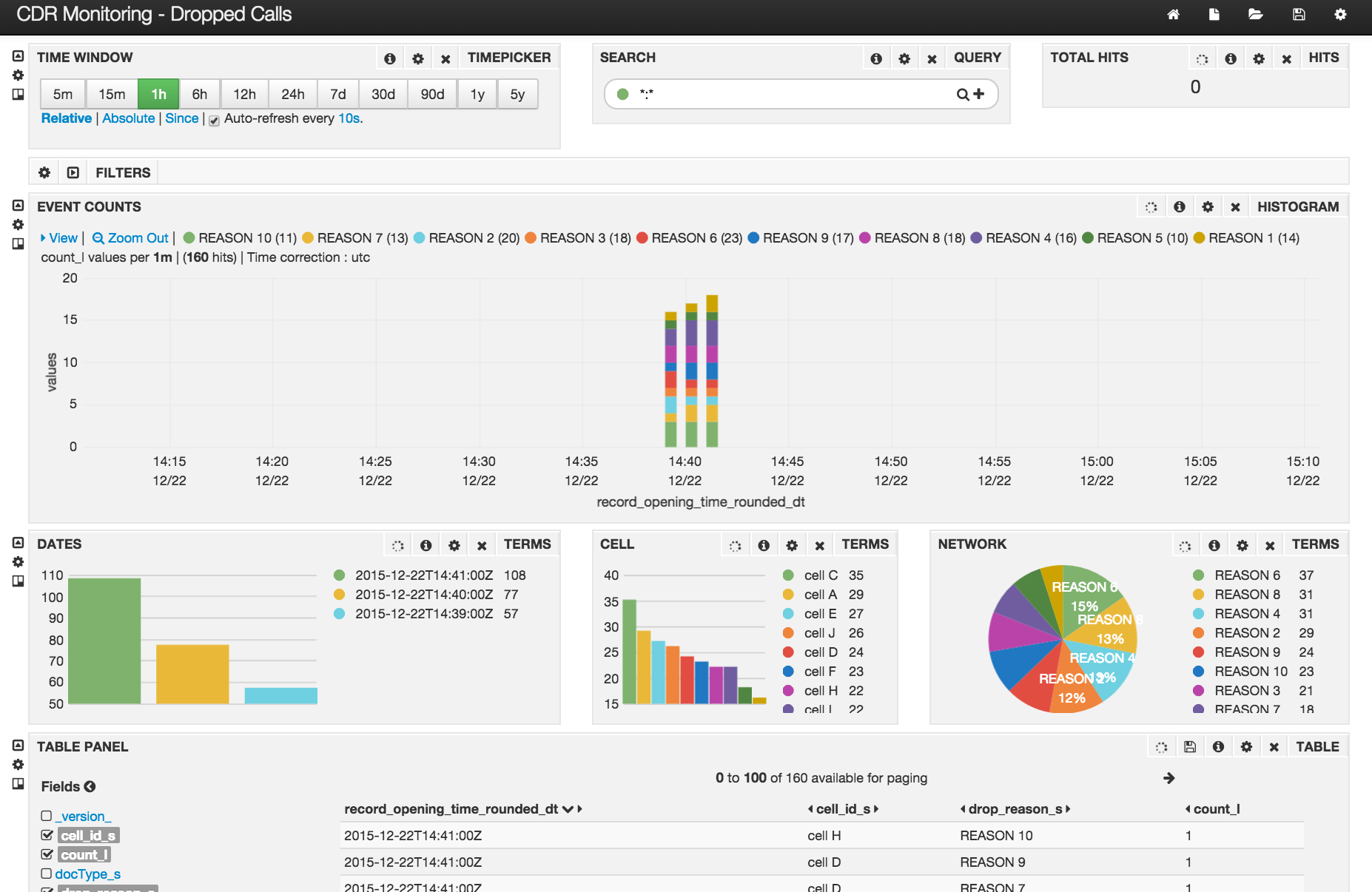 Sample RealTime Monitoring Application for Telco (... - Cloudera ...