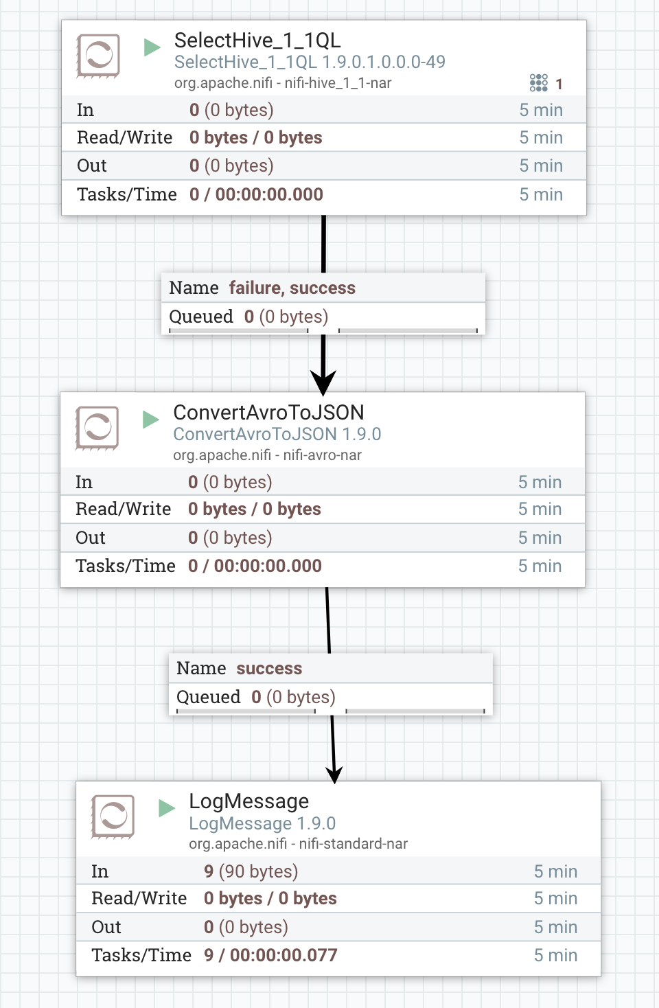 Connect Nifi to Cloudera Hive with Kerberos and TL... - Cloudera ...