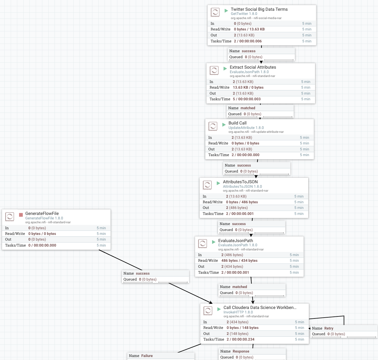 Integrating Machine Learning Models into Your Big ... - Cloudera ...