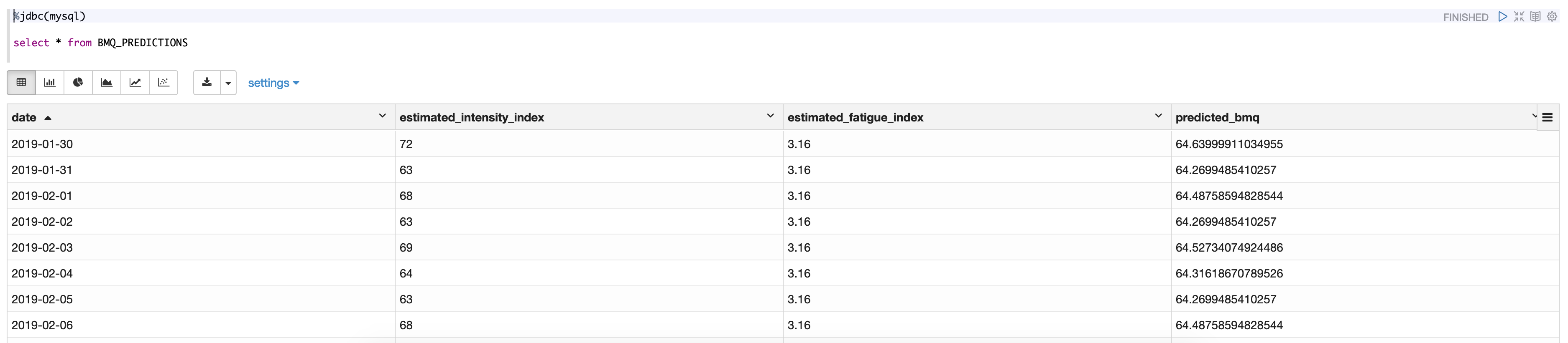 Part 3: Use Spark and Zeppelin to train fatigue pr... - Cloudera Community - 249453