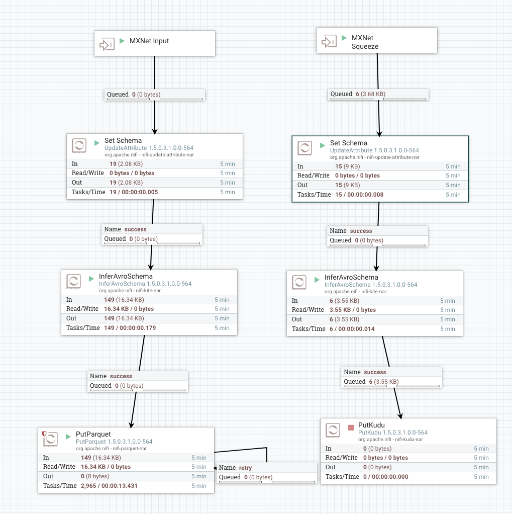 Apache Deep Learning 101: Processing Apache MXNet... - Cloudera ...