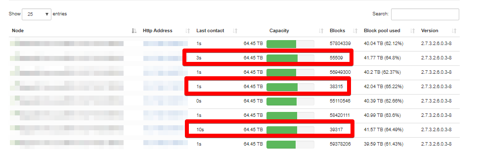 Solved: Data Nodes displaying incorrect block report - Cloudera Community - 205676