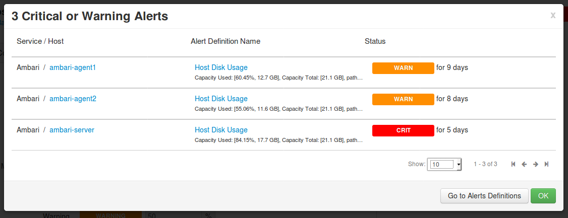 What does Host Disk Usage alert mean? - Cloudera Community - 208597