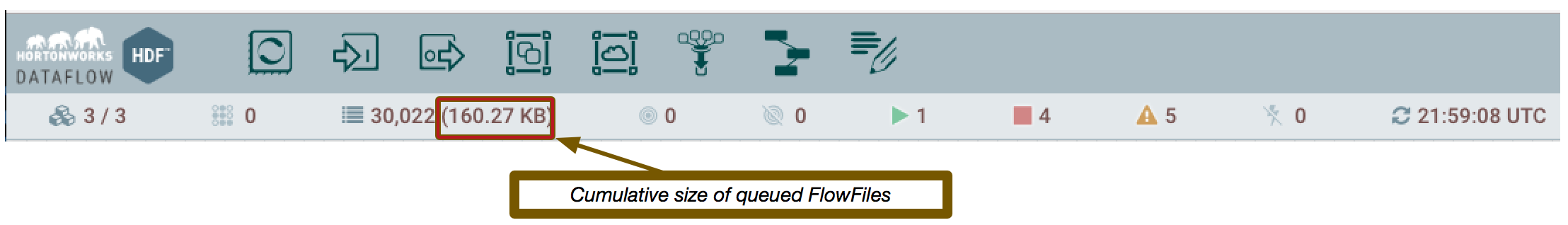 Understanding how NiFi's Content Repository Archiv... - Cloudera ...