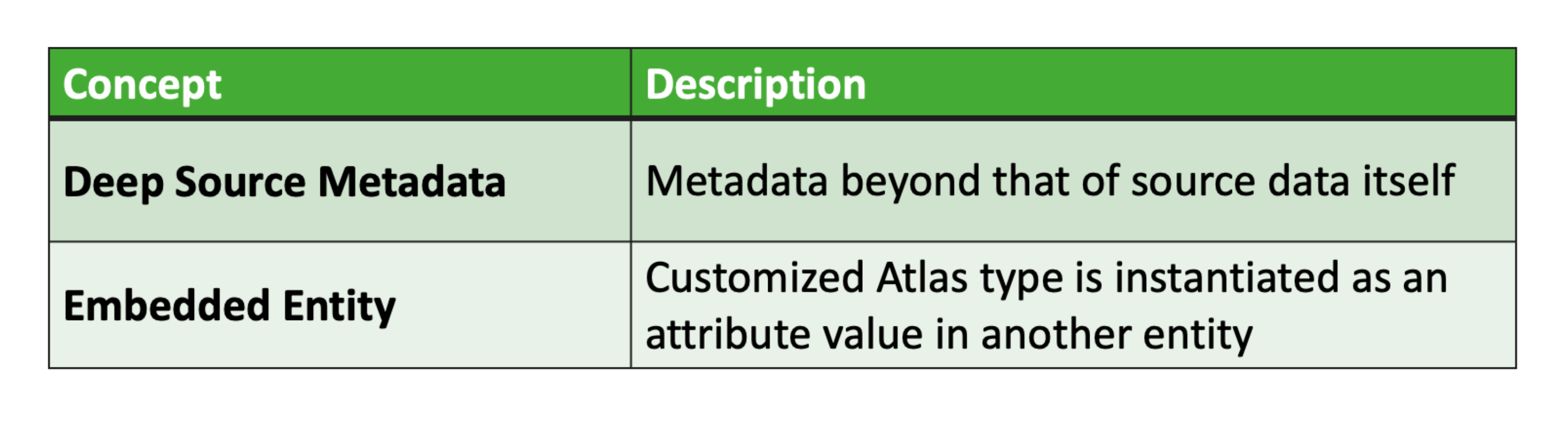Customizing Atlas (Part2): Deep source metadata & ... - Cloudera Community - 249377