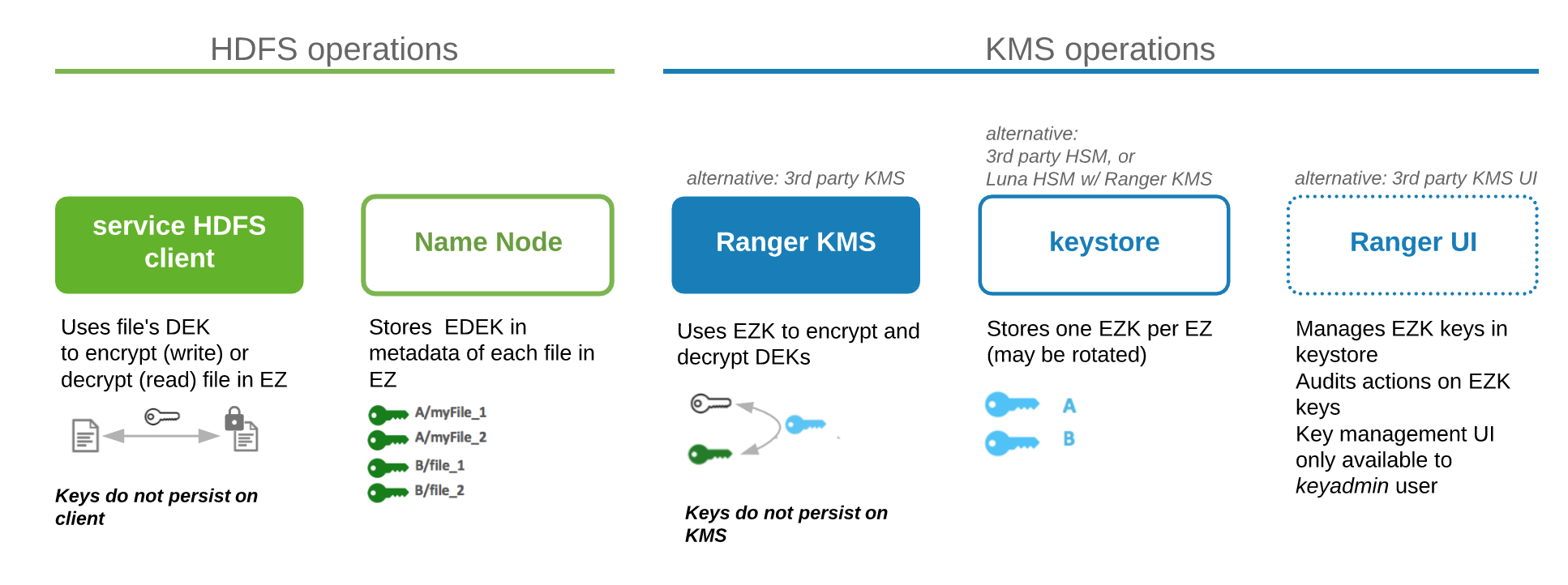 Transparent Data Encryption Explained: High-Level ... - Cloudera ...