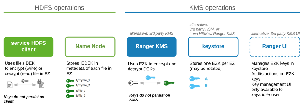 Transparent Data Encryption Explained: High-Level ... - Cloudera ...