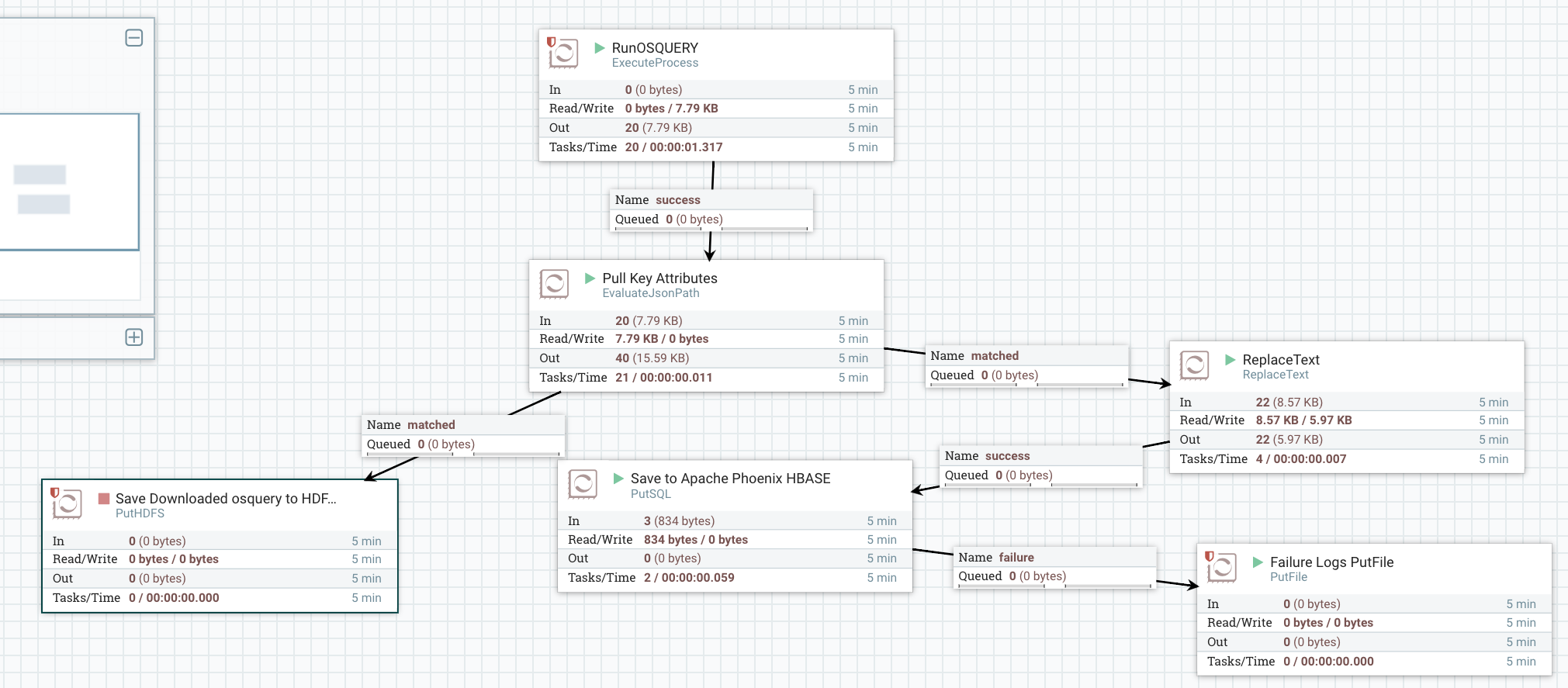 Ingesting osquery Into Apache Phoenix using Apache... - Cloudera Community - 249308