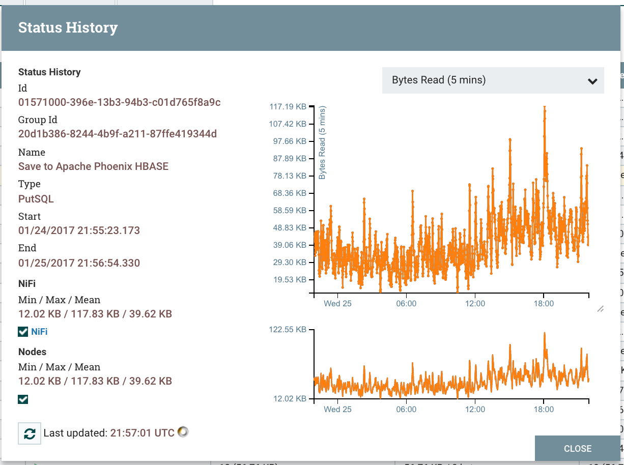 Ingesting osquery Into Apache Phoenix using Apache... - Cloudera Community - 249308