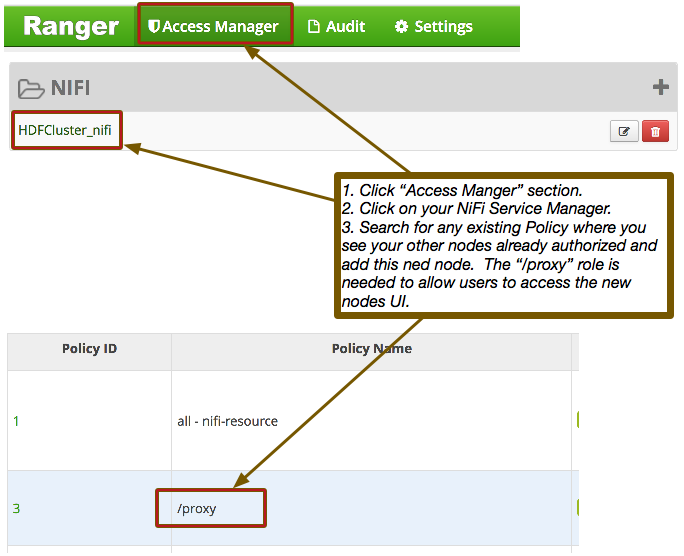 HDF 2.x - Adding a new NiFi Node to an existing se... - Cloudera Community - 249284