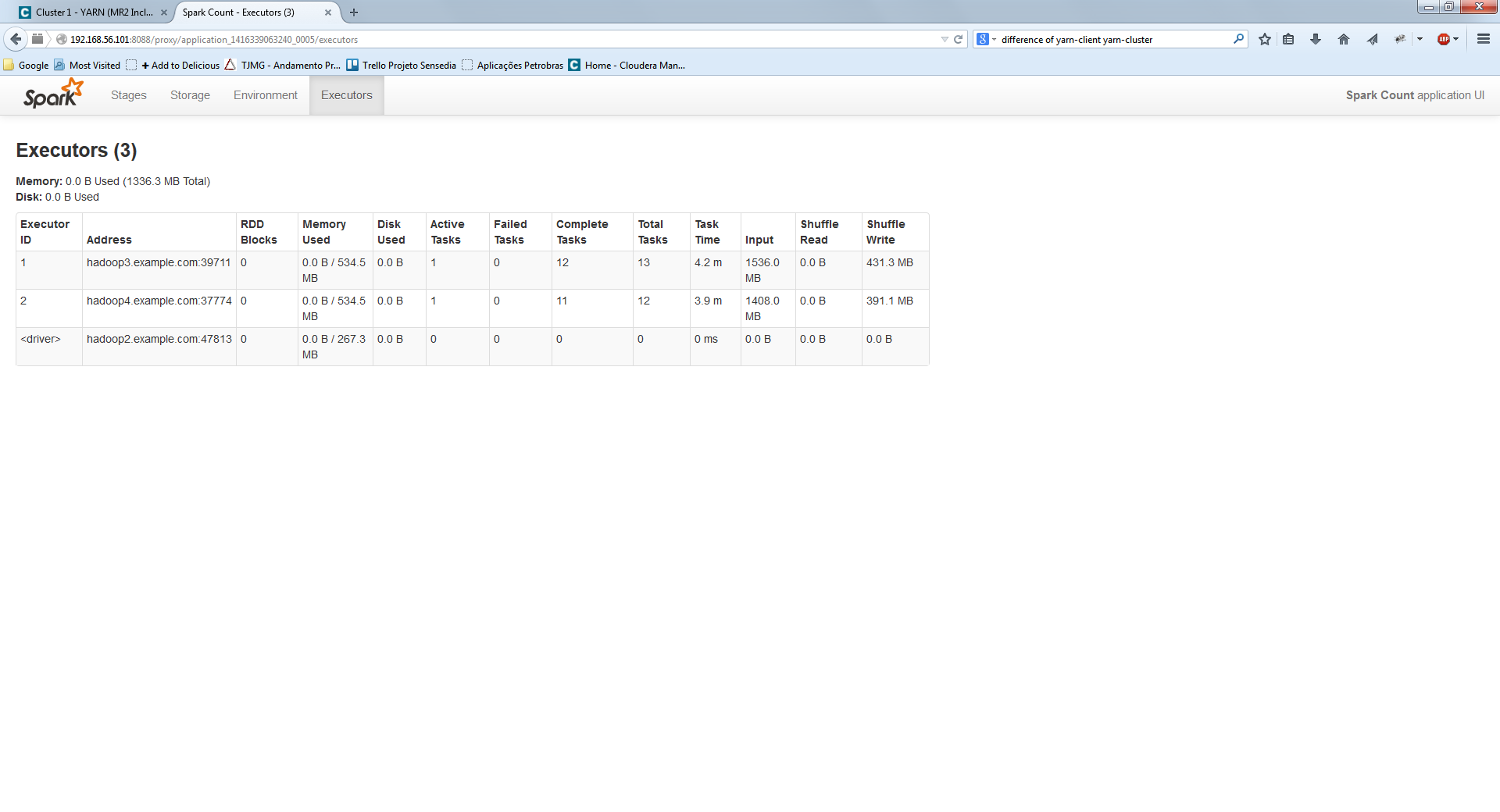 Solved Getting Job Cancelled Because Sparkcontext Was Sh Cloudera Community 21758 