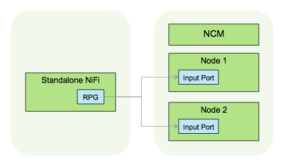 How Do I Distribute Data Across an Apache NiFi Clu... - Cloudera Community - 245464