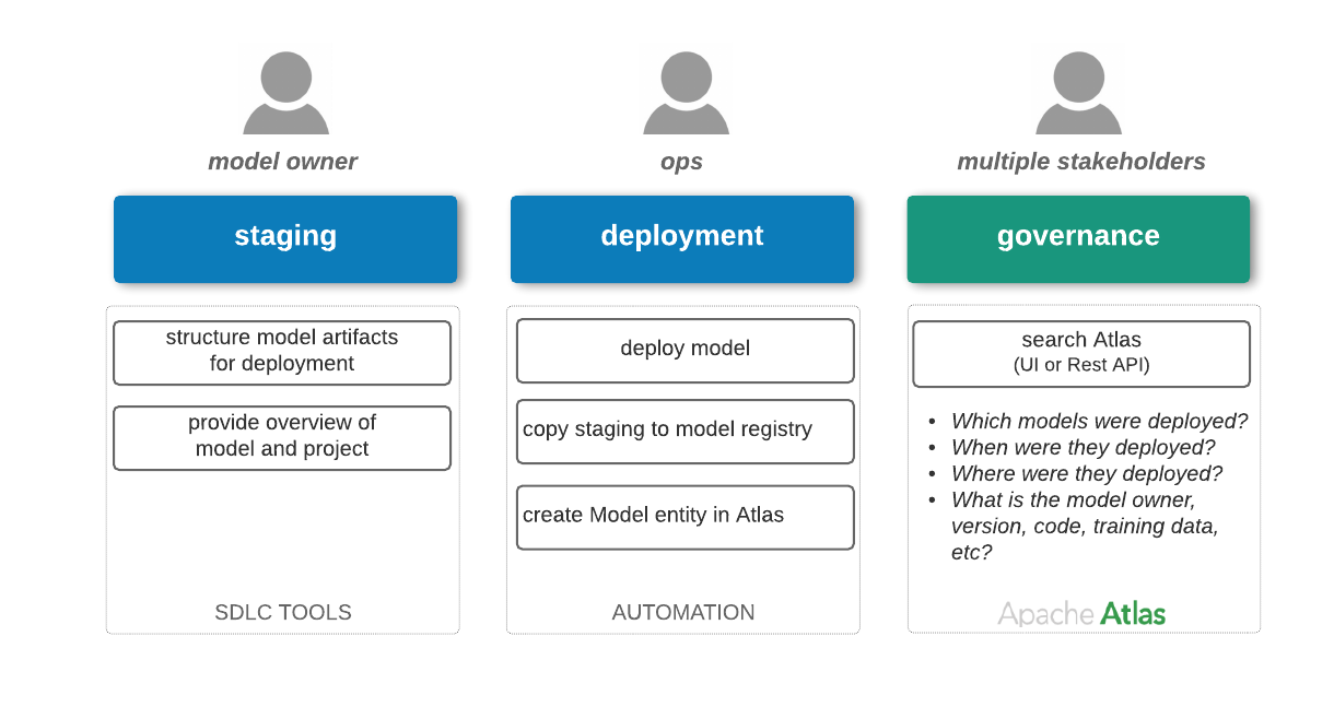 Generalized Framework to Deploy Models and Integra... - Cloudera ...