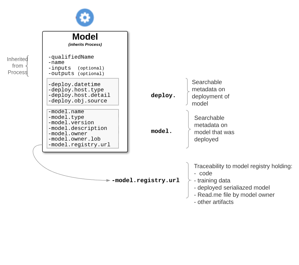 Customizing Atlas (Part1): Model governance, trace... - Cloudera Community - 249250