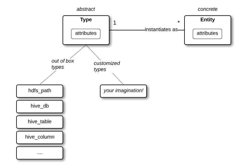 Customizing Atlas (Part1): Model governance, trace... - Cloudera ...