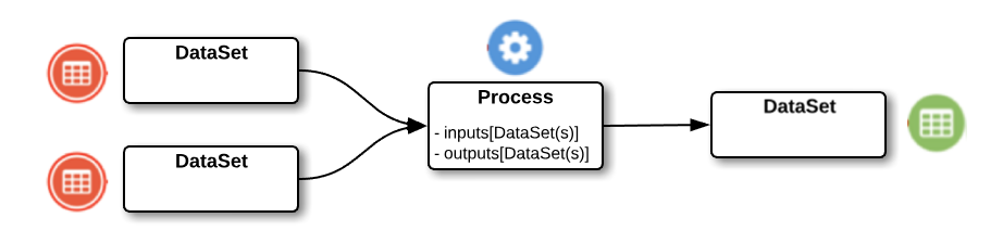 Customizing Atlas (Part1): Model governance, trace... - Cloudera ...