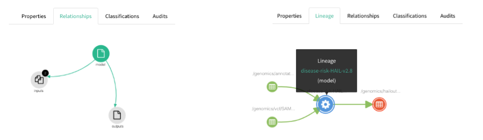 Customizing Atlas (Part1): Model governance, trace... - Cloudera Community - 249250
