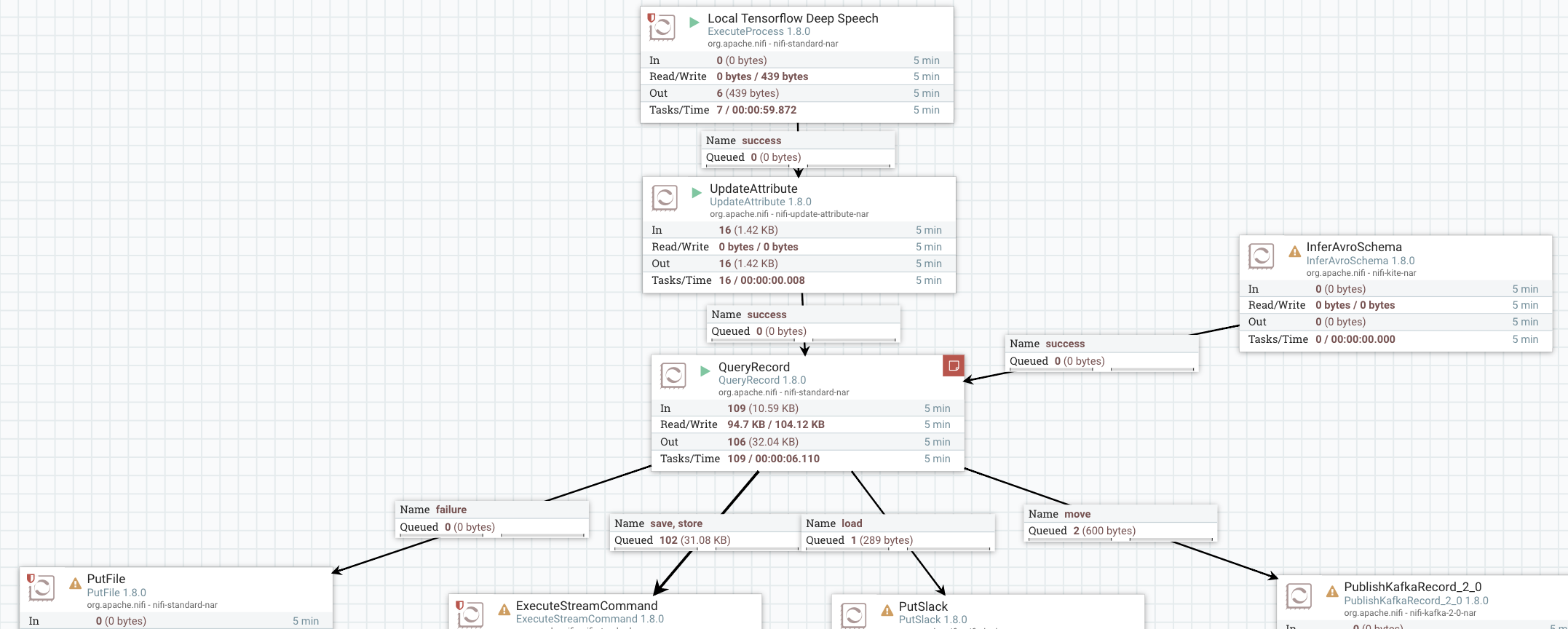 Using Apache NiFi for Speech Processing: Speech to... - Cloudera Community - 249242